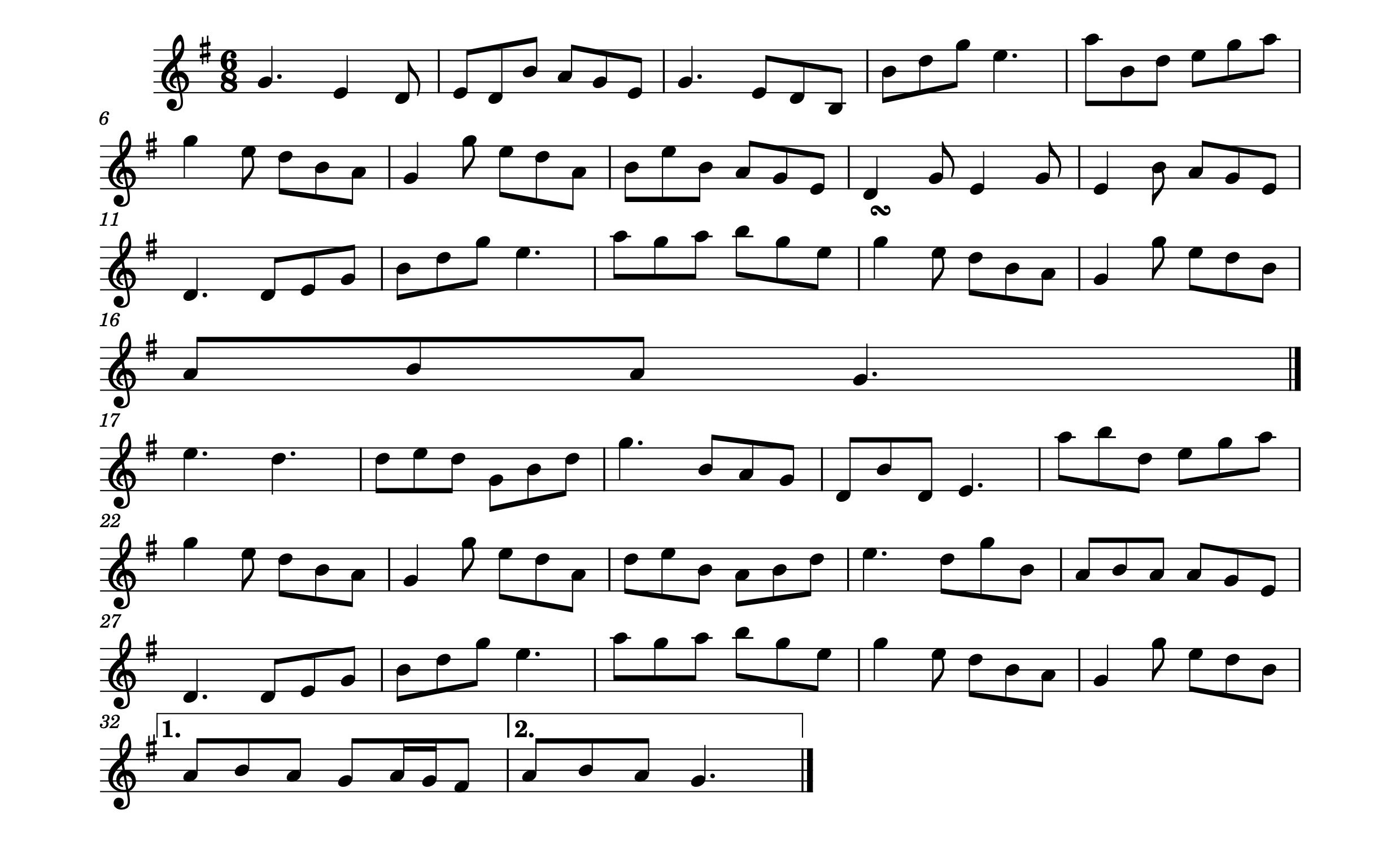 The Annapolis Jig – Melbourne Tune Collection